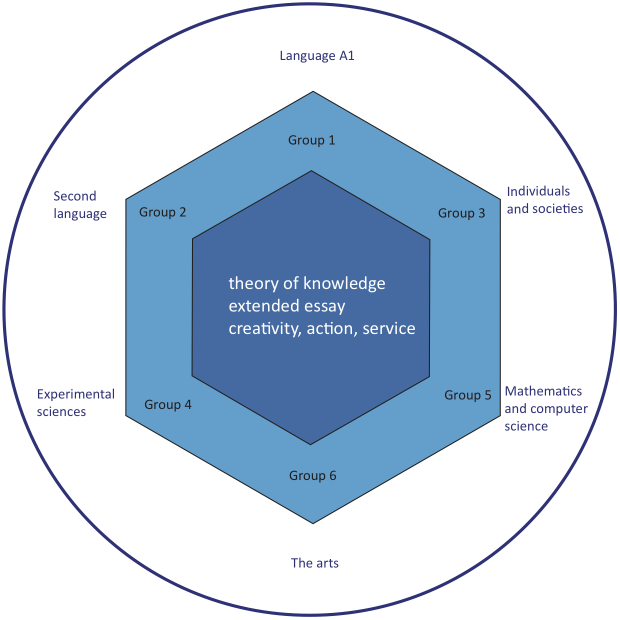 IB – International Baccalaureate – Lessing-gymnasium.eu