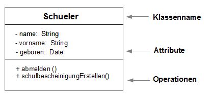 Java und Python als objektorientierte Programmiersprachen – Lessing ...